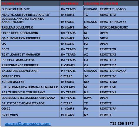 Aparna Reddy On Linkedin Tableaudeveloper Tableauadmin Obieedeveloper Obieeadmin