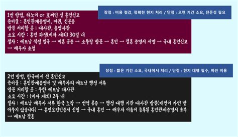 베트남 국제결혼 서류 준비 한국에서만 인증받아 혼인 네이버 블로그