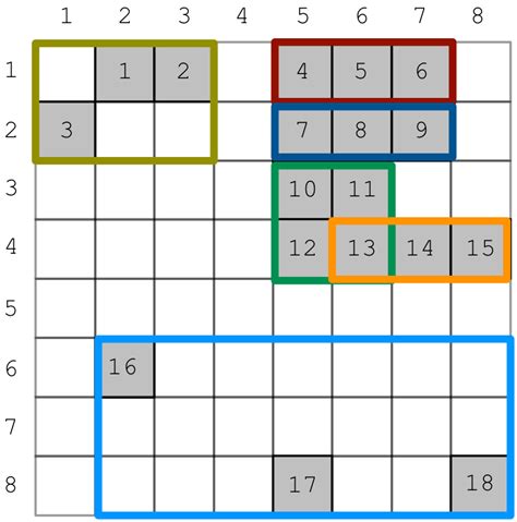 Tiling Sparse Arrays TileDB 1 6 3 Documentation