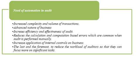 Opinion Automated Tools In Audit
