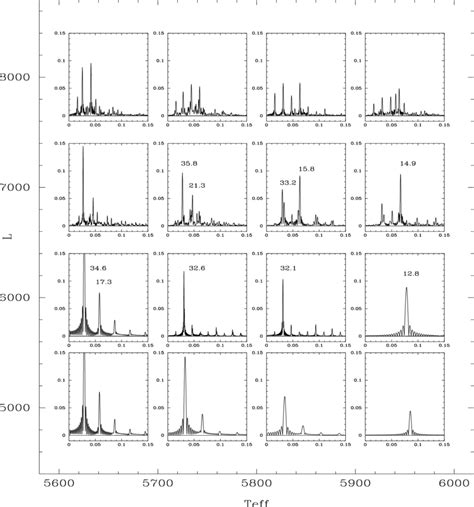 Power Spectra Of Computed Light Curves Same Parameters As In Fig 1