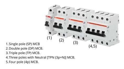 MCB Working Principle Functions Types And Advantages Explained Micronova Impex