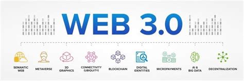 What Is The Meaning Of Web3 The Concept Of Web3 Involves Returning… By Egbe Blessing Aug