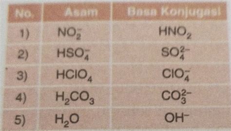 Perhatikan Beberapa Spesi Kimia Berikut Pasangan