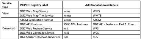 Create Inspire Metadata Using Arcgiss New Metadat Esri Community