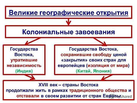 План 1 Земля принадлежит государству 2 Деревенская община
