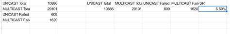 Transpose A Table In Grafana Time Series Panel Grafana Labs