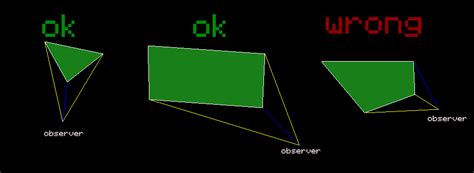 C Detect Extreme Points Of A Convex Polygon Stack Overflow