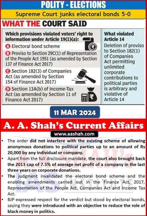 Polity Elections Best Upsc Cse Coaching Institute