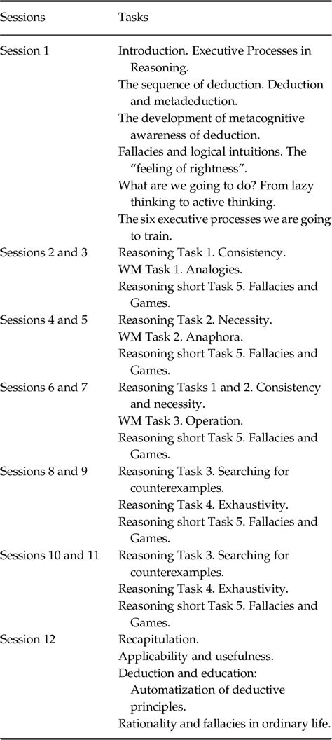 Executive Functions And Improvement Of Thinking An Intervention