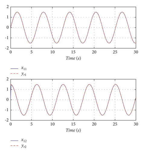 Adaptive Neural Tracking Control For A Two‐joint Robotic Manipulator With Unknown Time‐varying