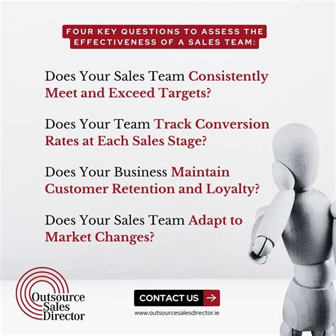 Outsource Sales Director On Linkedin Saleseffectiveness Strategicassessment Salesforce