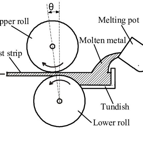 Pdf Effects Of Rolling Condition On Warm Deep Drawability Of Magnesium Alloy Sheets Produced