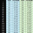 JEE Adv 2024 Vs 2023 Marks Rank Bruh R JEENEETards