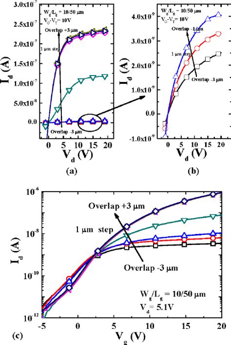 A Schematic Cross Section Of A Igzo Tfts On A Glass Substrate With