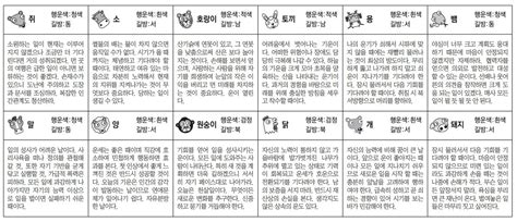 2024년 2월 1일 목요일 음력 2023년 12월 22일 스포츠동아 오늘의 운세 ｜스포츠동아