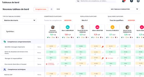 Machine Learning Comment Crire Une Matrice De Confusion En Python Hot
