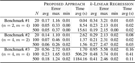 table 1 from an algorithm for learning switched linear dynamics from
