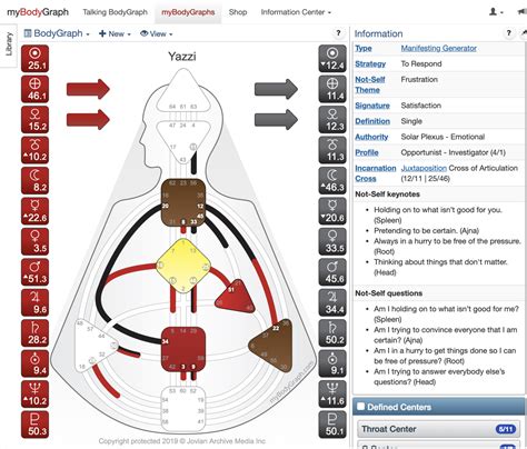 Human Design Composite Chart Generator Yyhon