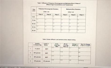 Solved Table 1 Diffusion Of Potassium Permanganate And