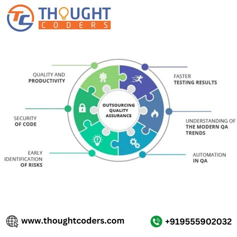 Priya Singh On Linkedin When You Outsource The Qa Of Your Project You Hire A Third Party Company