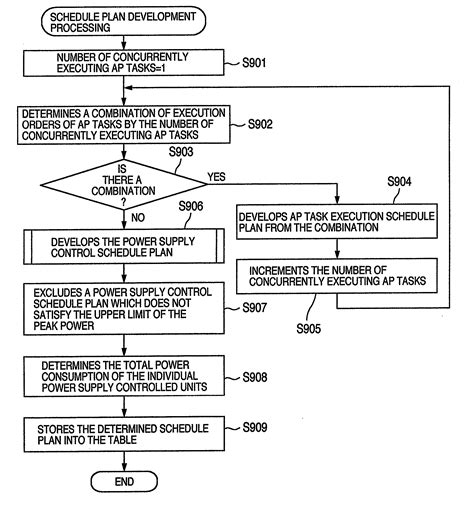 method for scheduling of storage devices eureka patsnap