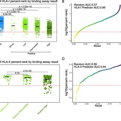 Binding Predictions For Both Peptide Hla I And Hla Ii Pairs From Vipr