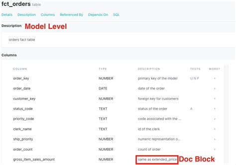 Accelerating Data Teams With Snowflake And Dbt Cloud Hands On Lab