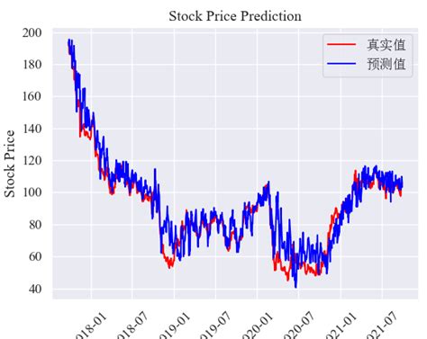 【python时序预测系列】基于时域卷积网络tcn实现多变量时间序列预测（案例源码）tcn时间序列数据的预测 的滑动窗口步长设置 Csdn博客