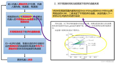 3 移动机器人路径规划（5 Dwa路径规划算法） 源码巴士