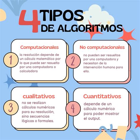 Tipos De Algoritmos Calculo Numerico Numéricos Intervención