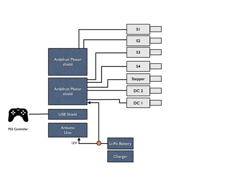 Set Up Of Arduino Uno Adafruit Motor Shield Usb Host Shield Ps3 Controller General