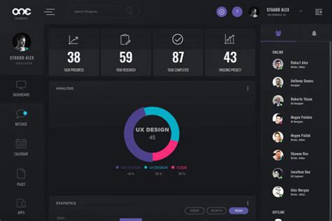 15 Best Bootstrap Admin Dashboard Templates Of 2020