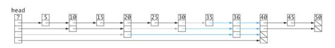 Solved Provide The Drawing Of The Following Question For Chegg