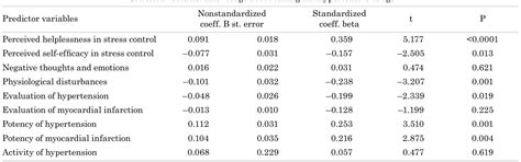 The Coefficient Of Multiple Correlation R0576 Explained