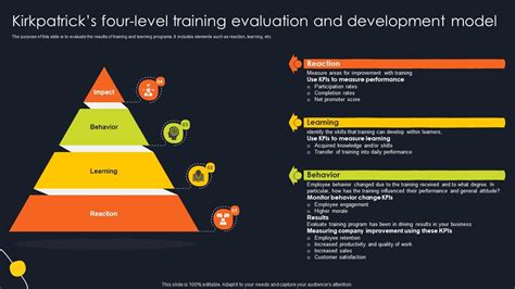 Kirkpatricks Four Level Training Evaluation And Development Model Ppt