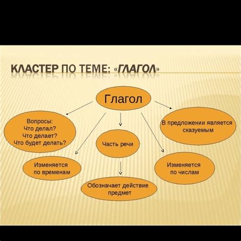 Как сделать кластер глагол - Школьные Знания.com