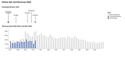Christoph Nieberding On Linkedin Powerbi Deneb Storytellingwithdata