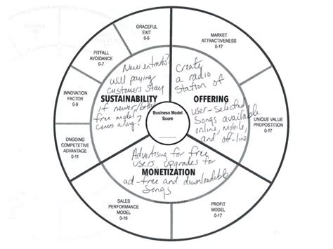 Brainstorming With The Business Model Wheel Tm Ppt