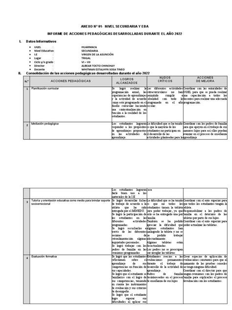 Documentos Trigal Informes 2022 Alama Pdf Evaluación Bailes