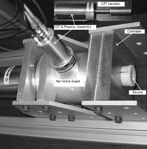 Figure From High Resolution Compton Suppressed CZT And LaCl Sub Detectors For Fission