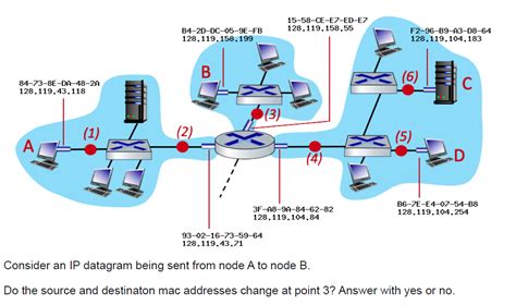 Consider An Ip Datagram Being Sent From Node A To