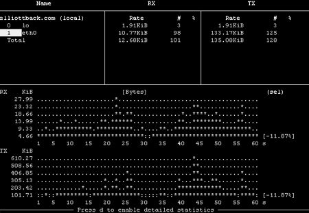 Cli See CPU Use History As A Graph In A Linux Shell Software Recommendations Stack Exchange