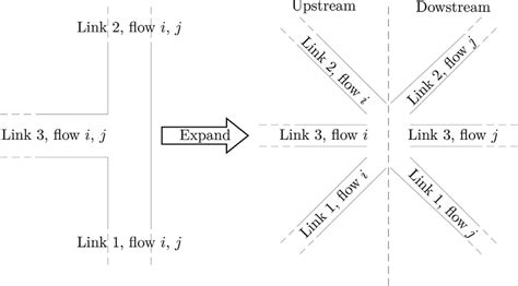 Unidirectional Expansion Of A Bidirectional Node Download Scientific