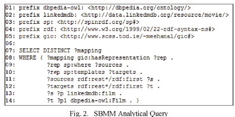 Figure 2 From Sparql Based Mapping Management Semantic Scholar