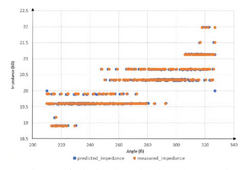 Figure 10 From Development Of A New Control System For A Rehabilitation Robot Using Electrical
