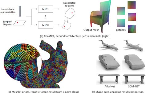 Figure 2 11 From A Review Of Deep Learning Powered Mesh Reconstruction
