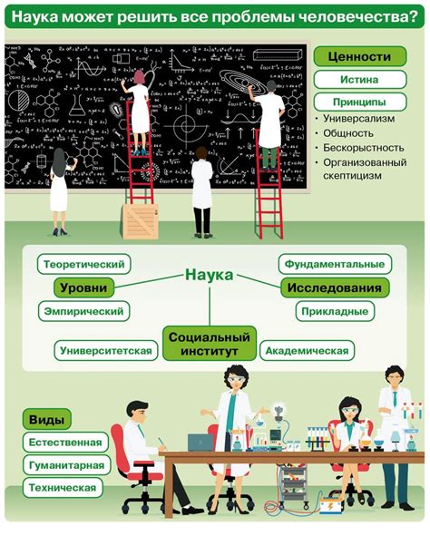 § 22. Наука