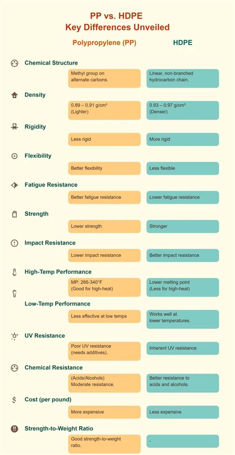 Polypropylene Vs Hdpe Material Differences And Comparisons Mfg Shop