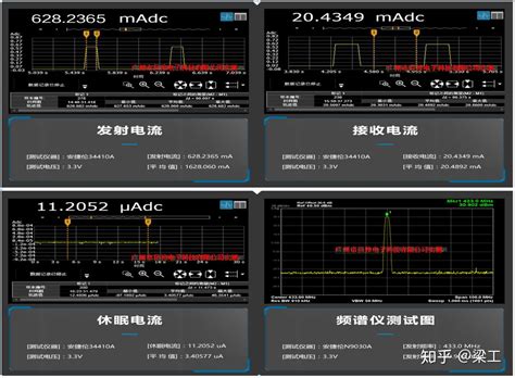 Plc无线通讯方案详解grm110 知乎